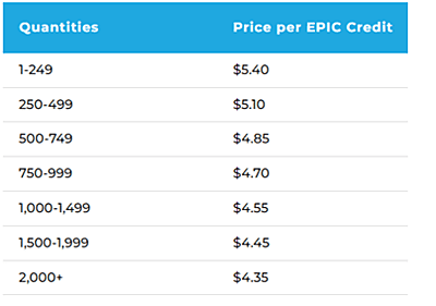 EPIC Credits - NexaLearning - Wiley Distributor