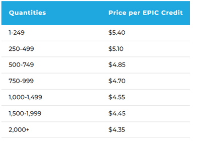EPIC Credits - NexaLearning - Wiley Distributor